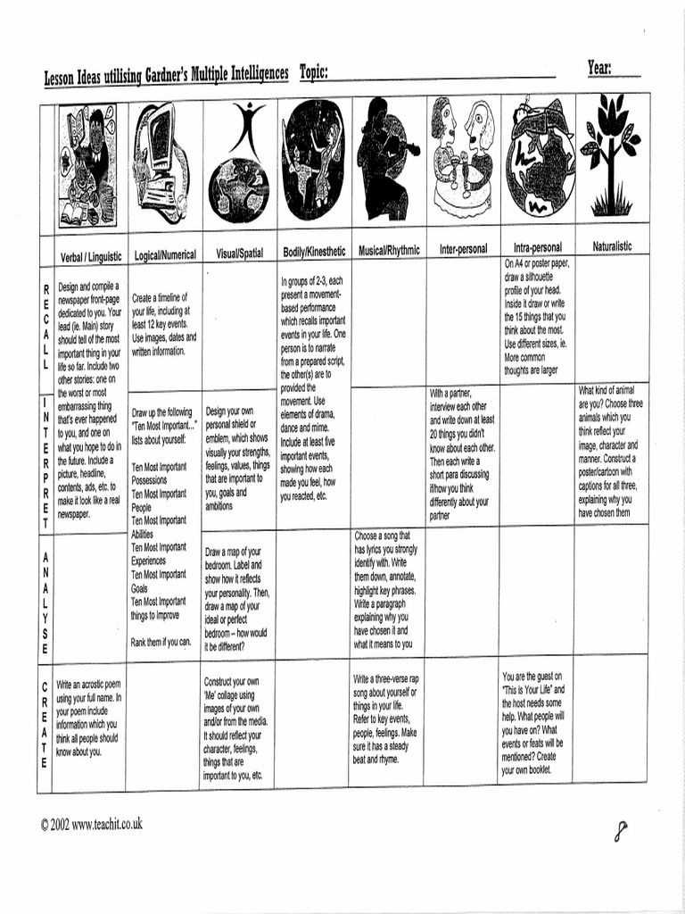 Multiple Intelligences - Self Introduction Activity Sample | PDF