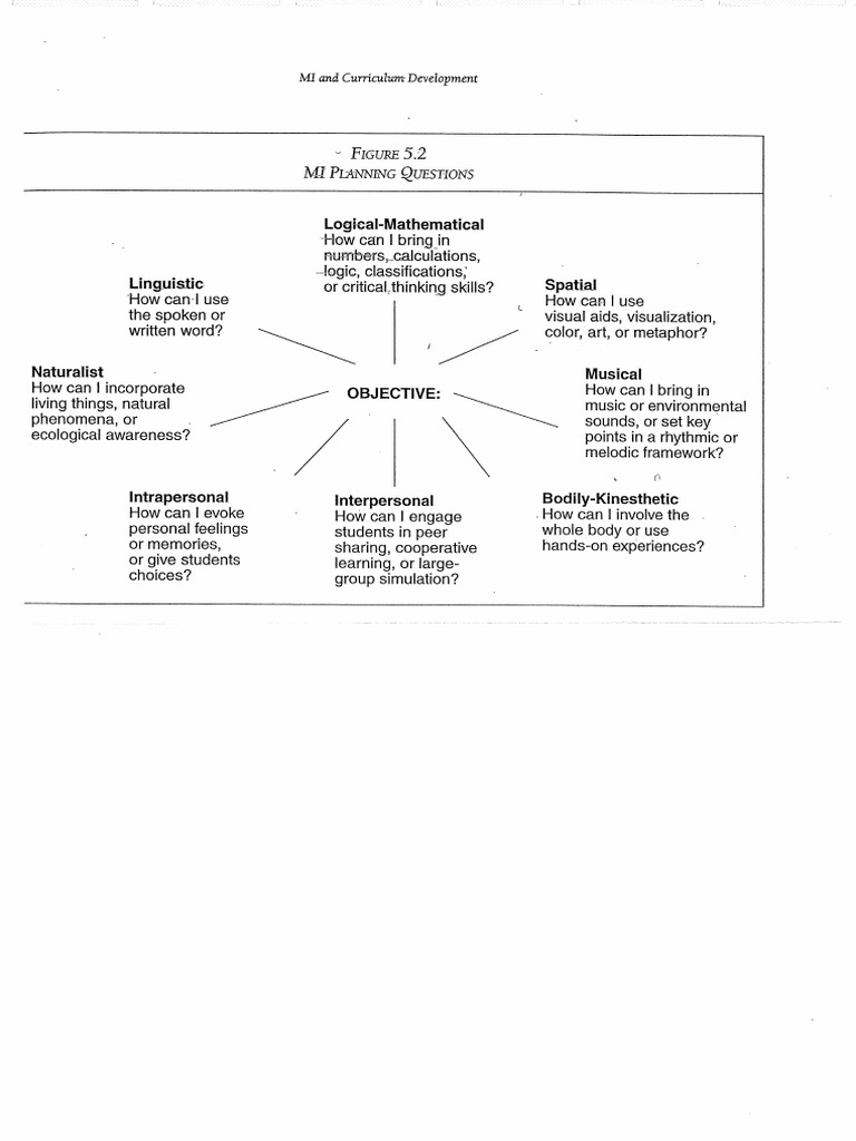 Multiple Intelligences & Teaching Strategies | PDF