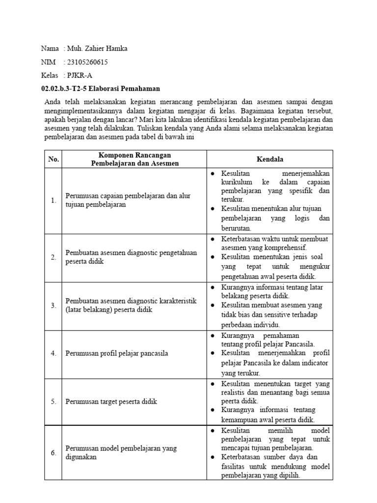 02.02.b.3-T2-5 Elaborasi Pemahaman | PDF