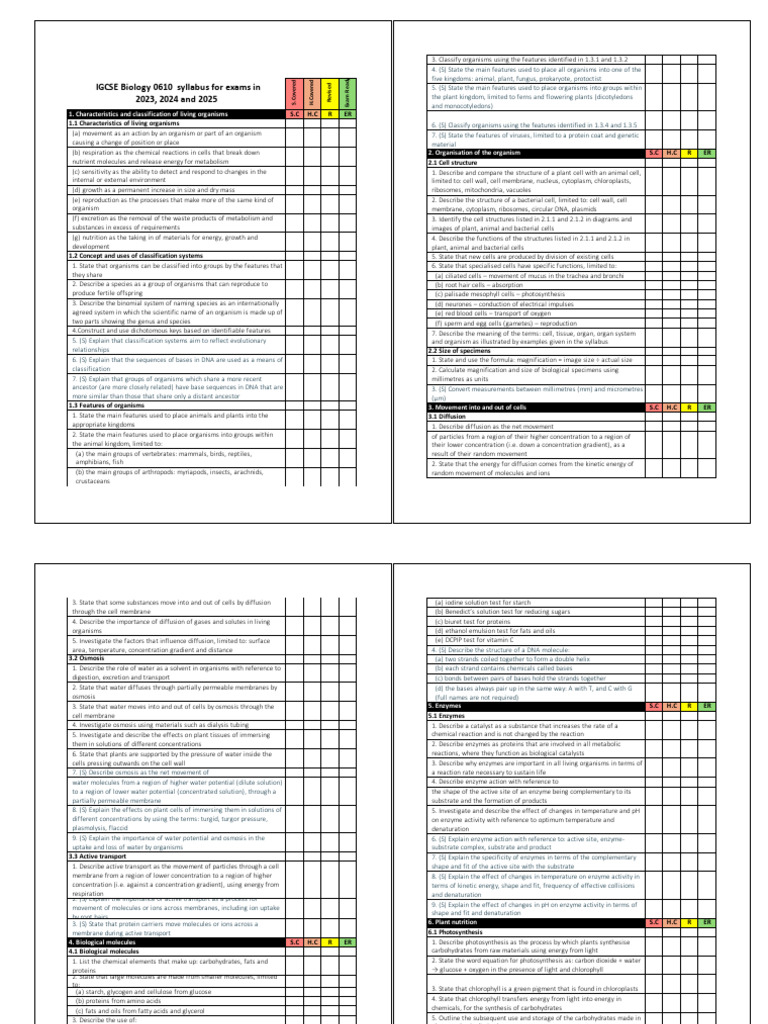 Biology 0610 Syllabus v1 | PDF