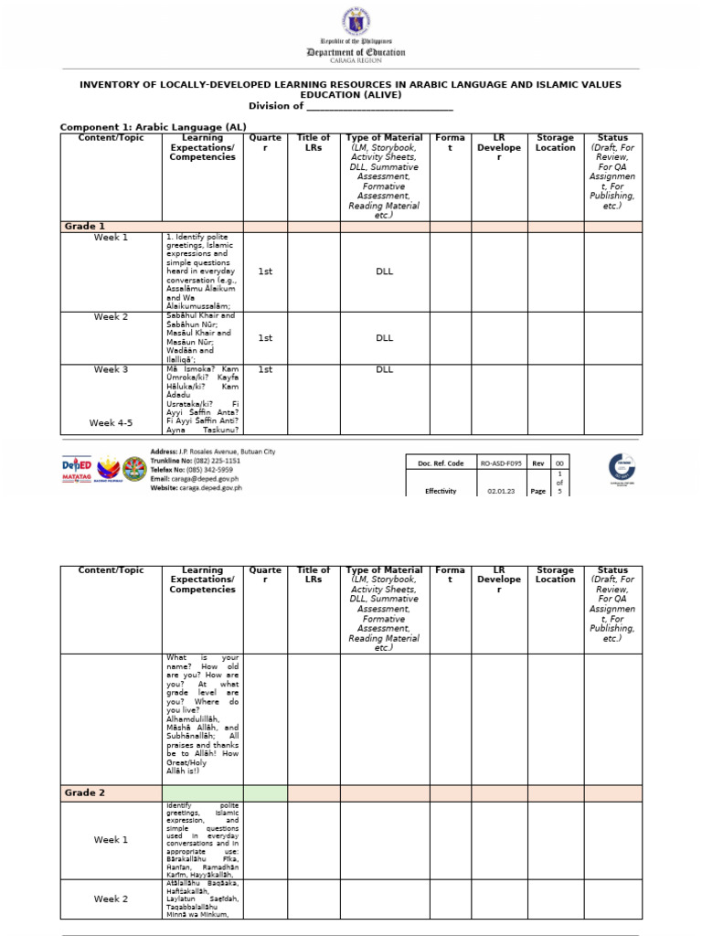 Template 5. Inventory of LRs | PDF