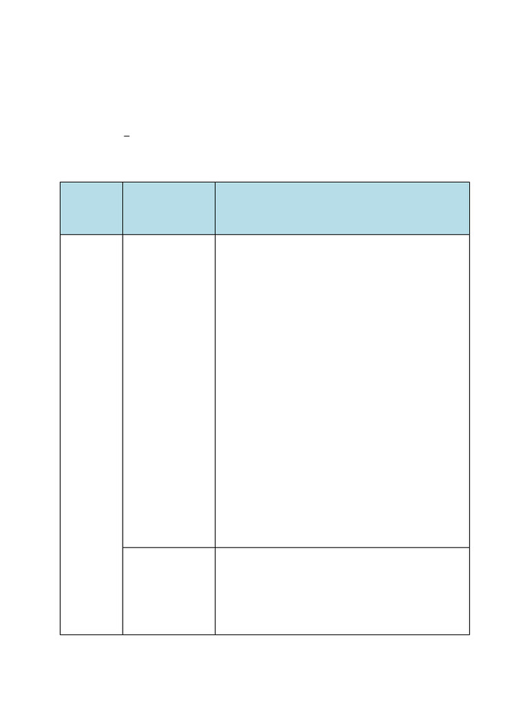 Pse - RK3 (LK 3.5) | PDF | Pengembangan Diri