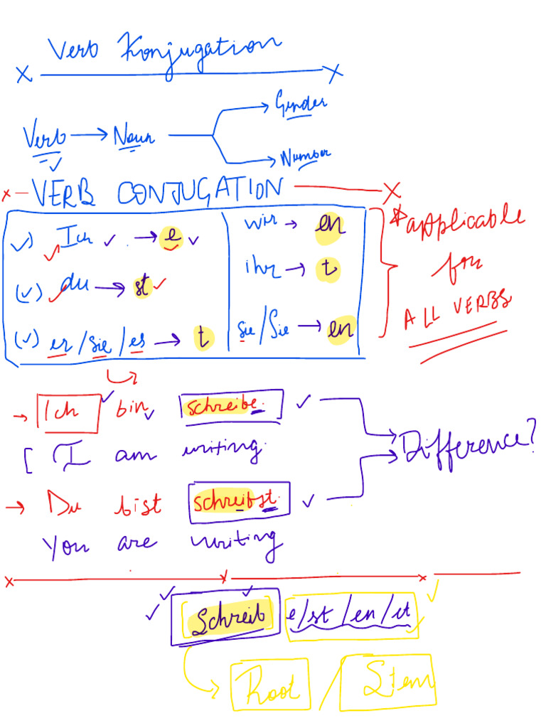 Verb Conjugation Class Notes Pdf