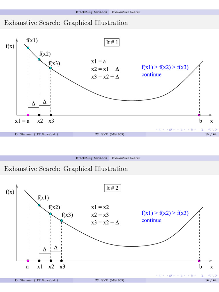 Exhaustive Search Handouts | PDF