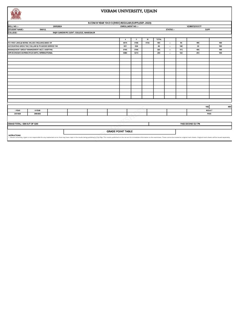 Vikram University Result | PDF