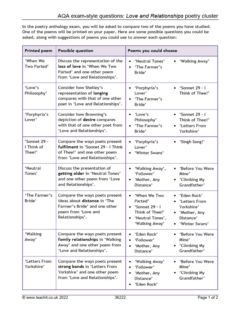 Aqa Exam Style Questions Love and Relationships Teachit 36222 | PDF