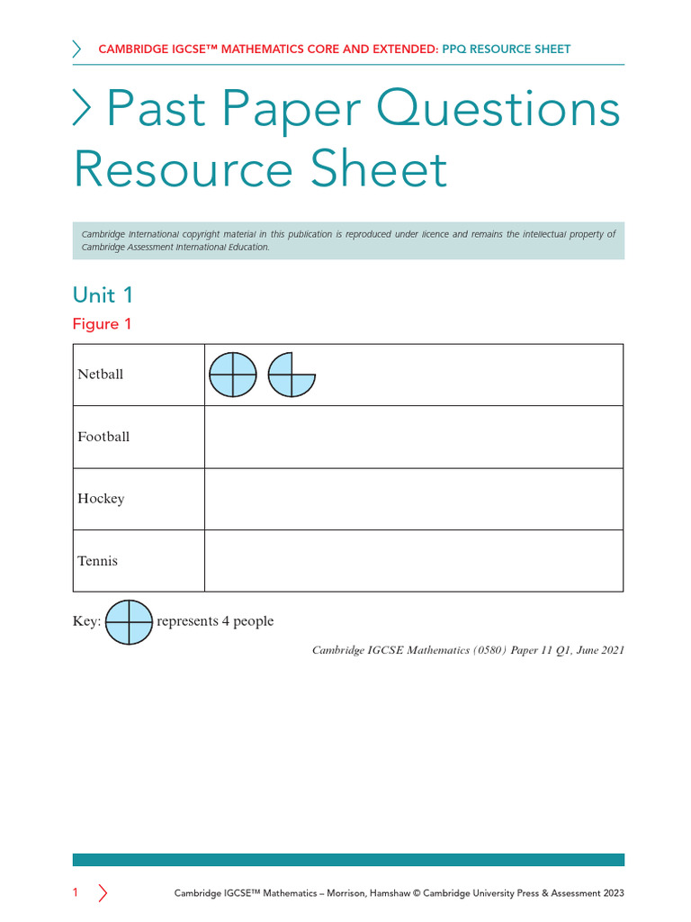 Unit 1 Past Paper Questions Resource Sheet | PDF