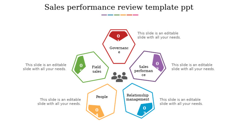 50112-Sales Performance Review Template | PDF