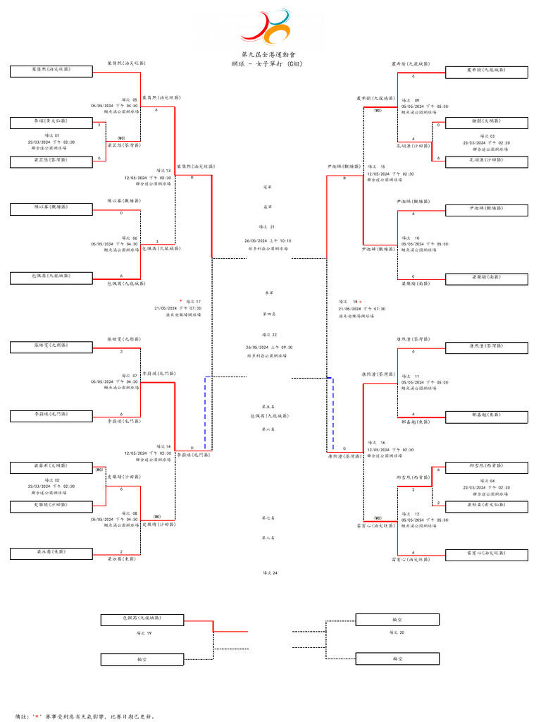 TC Fixtures 2024 Ts WSC 2024-Ts-Wsc-Public-Tc | PDF