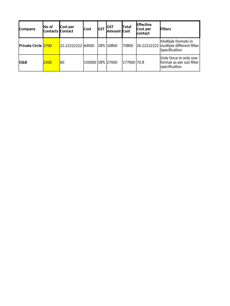Database Comparison | PDF