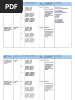 Consolidated Accomplishment Report | PDF | Teaching | Teachers