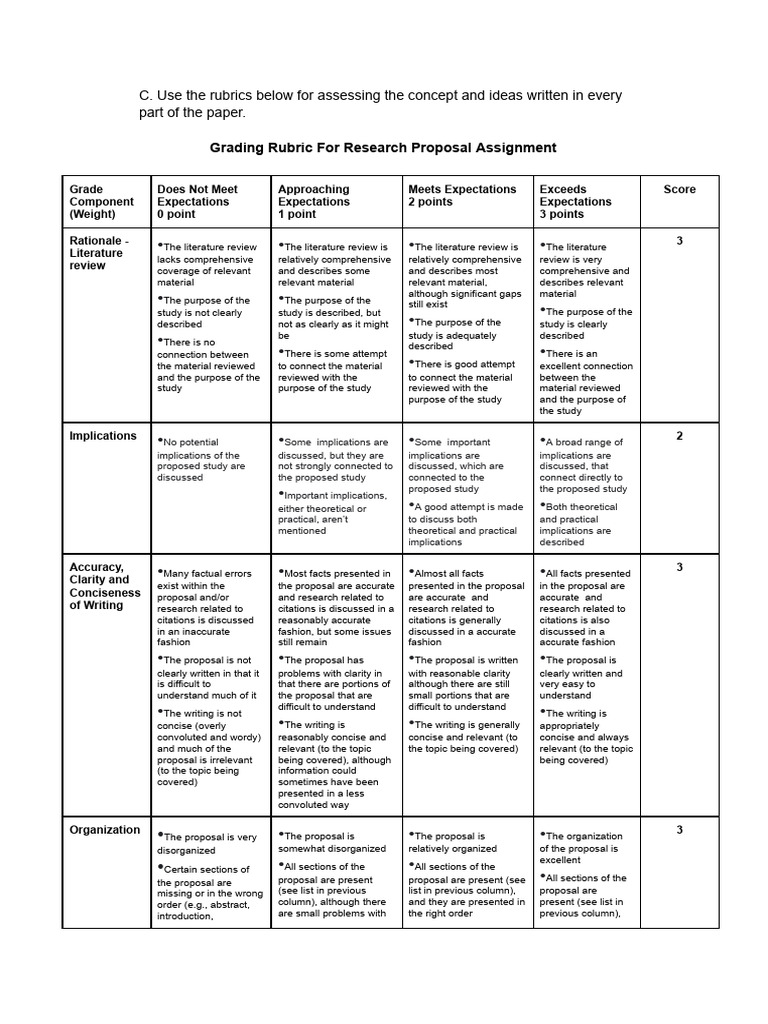 Group 3 Rubric Research-Plan-Writing | PDF