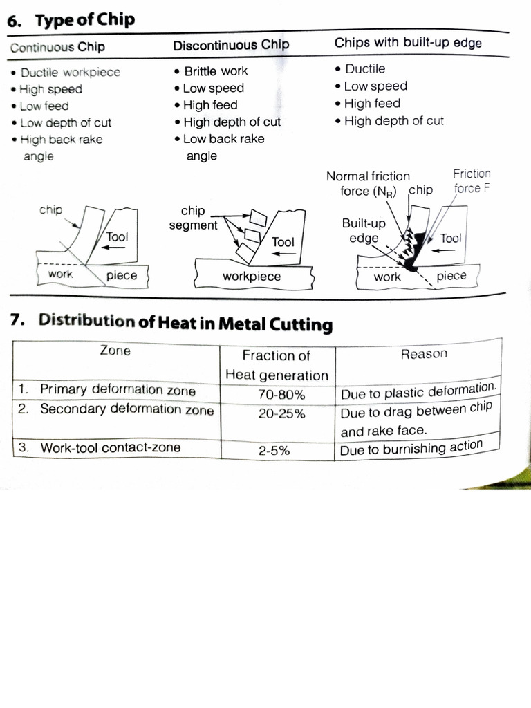 Types of Chip | PDF