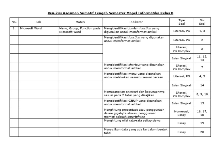 Kisi-Kisi Kelas 8 | PDF