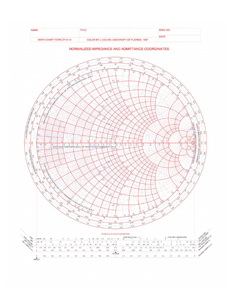 Zy Smith Chart-1 | PDF