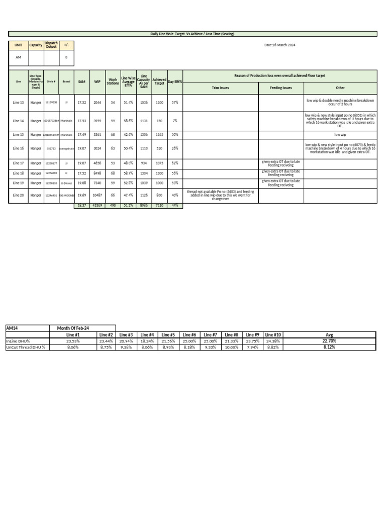 Daily Line Wise Agreed Target and Loss Eff Reasons Format | PDF