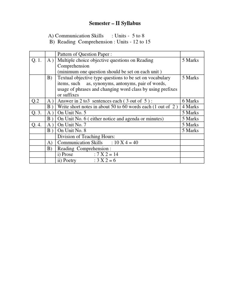 Sem II Bcom 1 | Bookkeeping | Debits And Credits