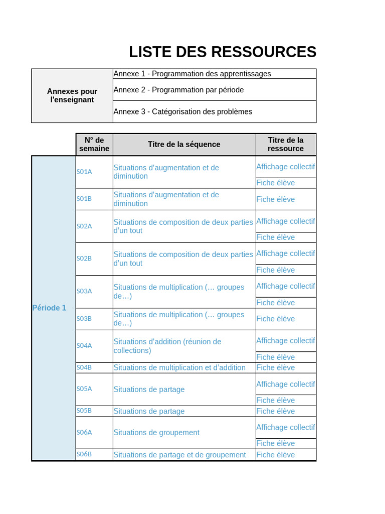 Liste Des Ressources | PDF
