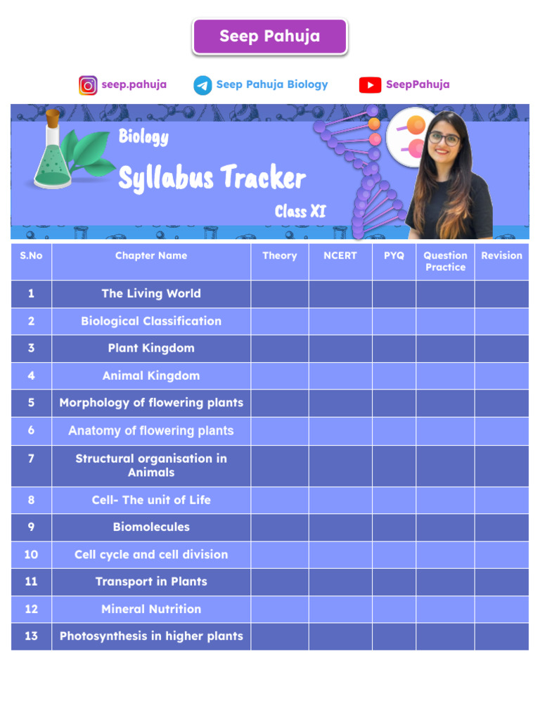 Syllabus Tracker by Seep Pahuja | PDF | Materials Science | Nature