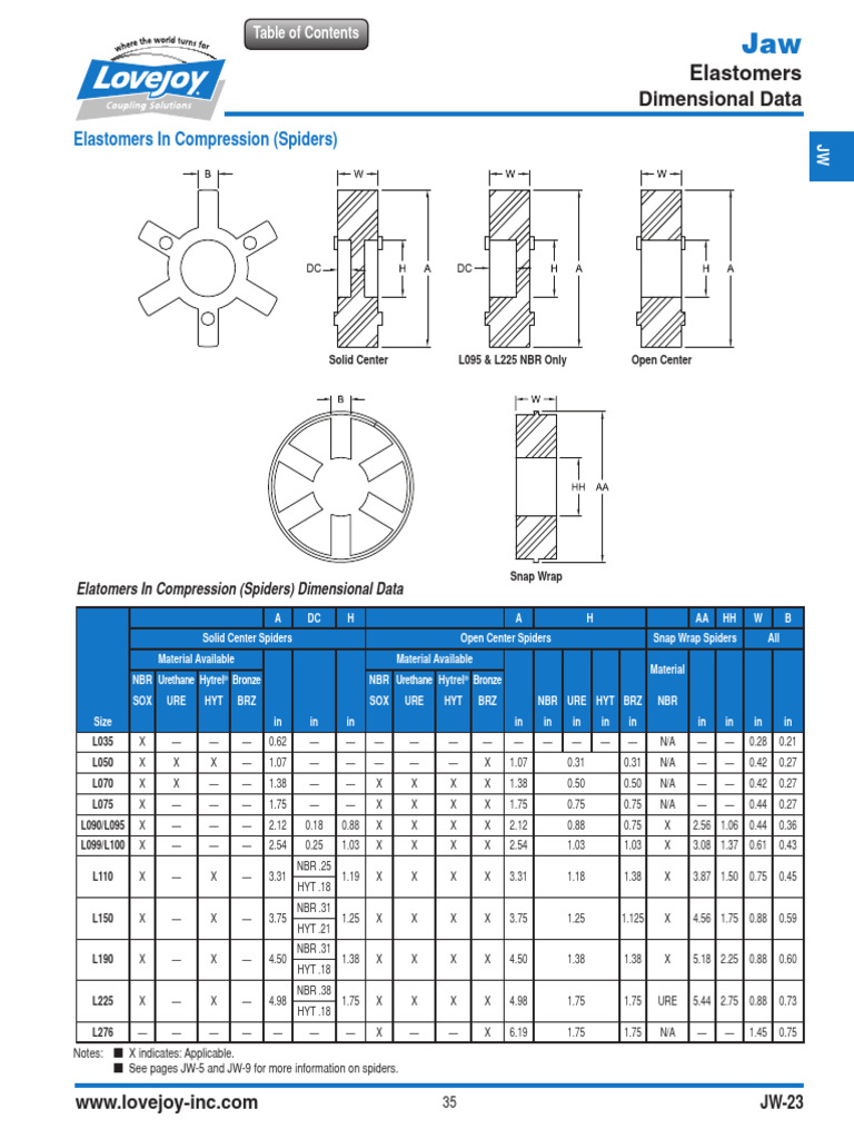 Lovejoy Jaw Couplings - Spiders | PDF