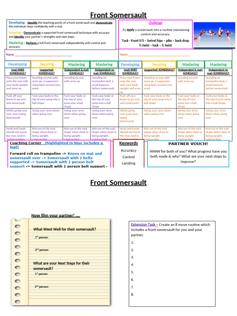 Front Somersualt - Peer Assessment Sheet | PDF