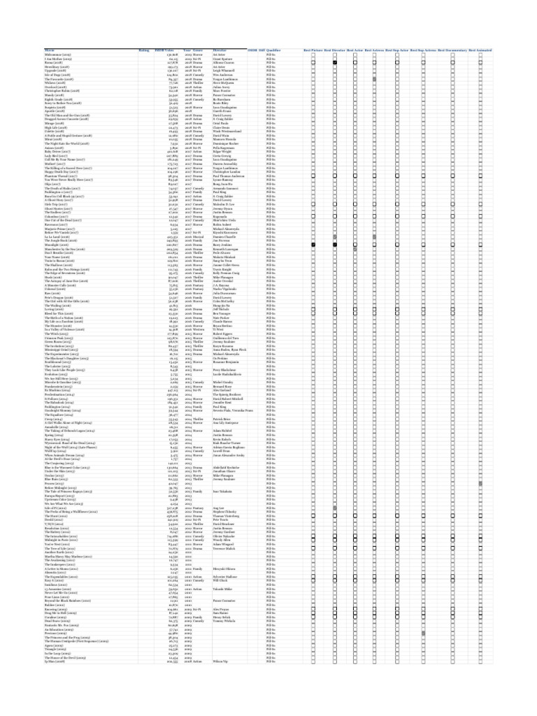 Movie Database | PDF