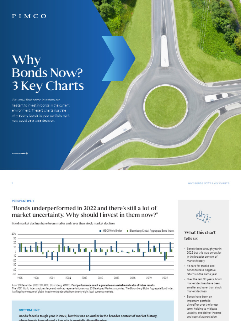 Why Bonds Now 3 Key Charts PIMCO 1717120346 | PDF