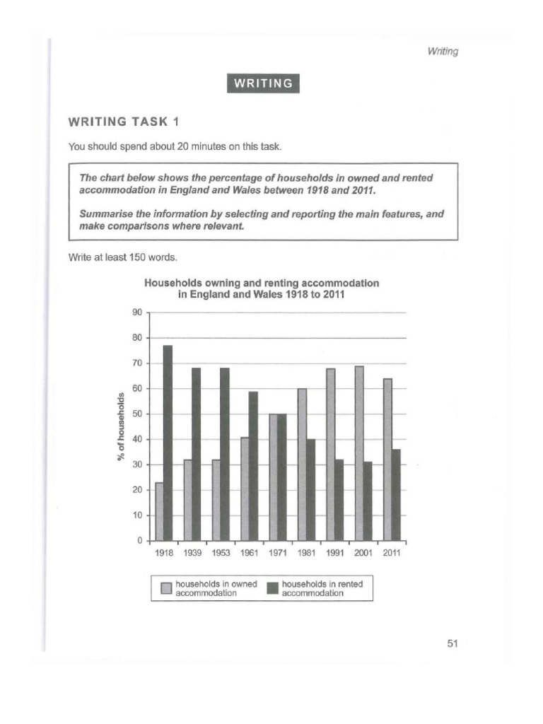 002 Task1 Practice Topics | PDF