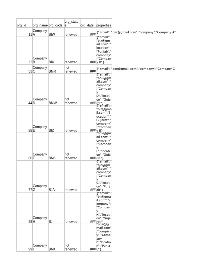 Organisation Table | PDF