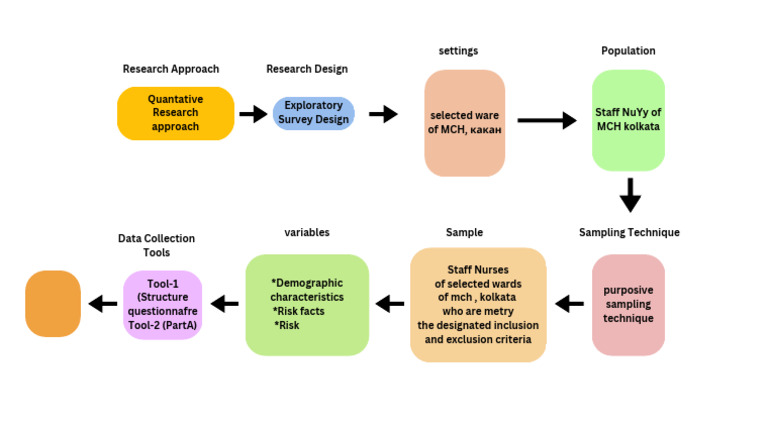 Research Approach | PDF