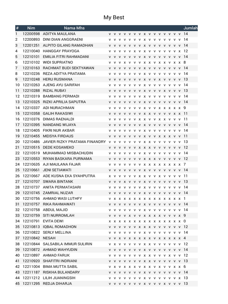 REKAP Presensi SIM | PDF