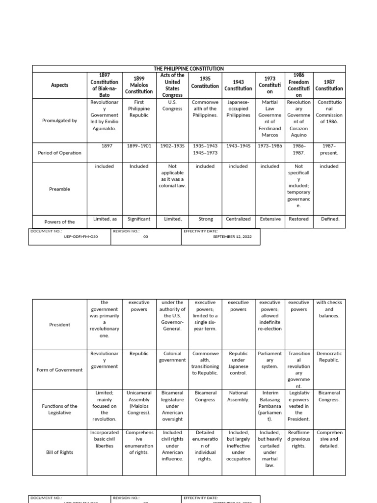 Comparison Table | PDF