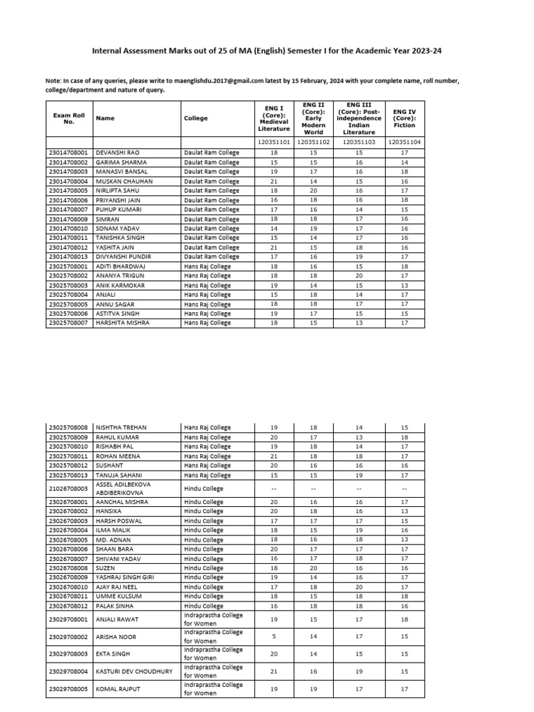 Internal Assessment Marks of MA Semester I - College Students - North | PDF