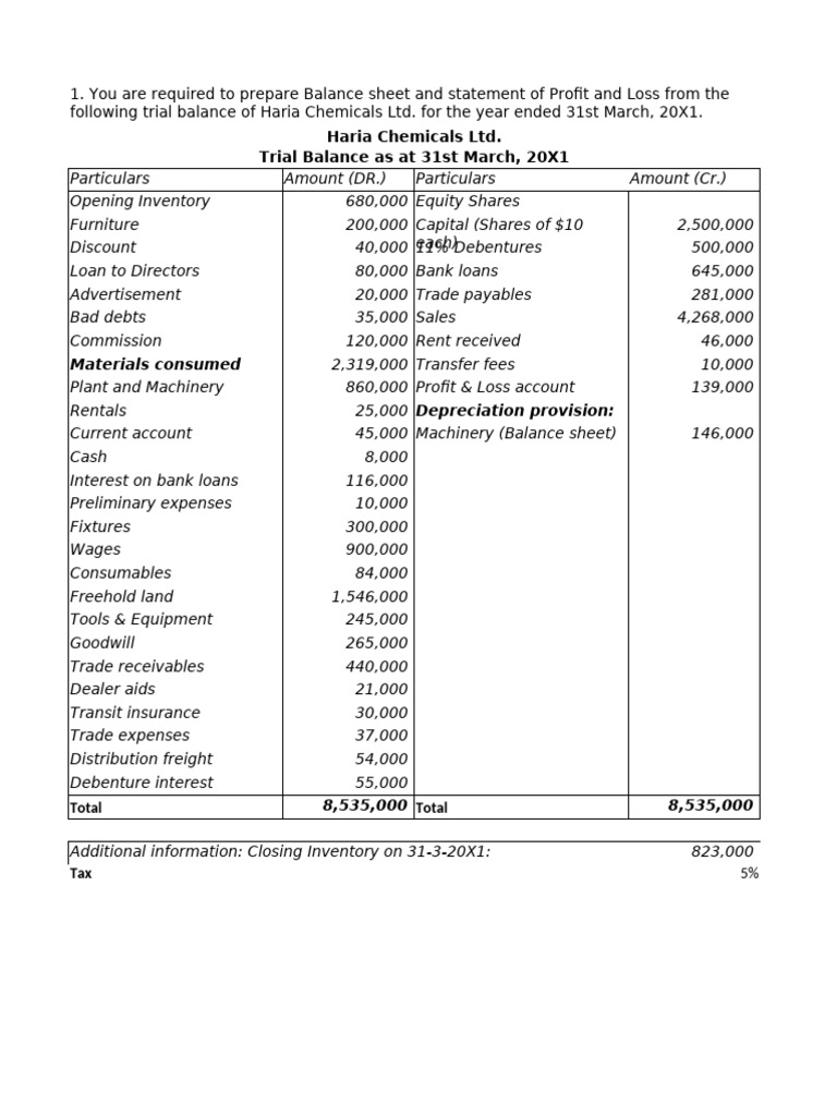 Additional Questions Related To Financial Statements | PDF