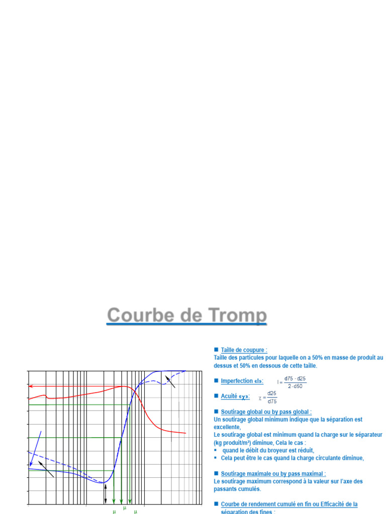 Courbe de Tromp II | PDF