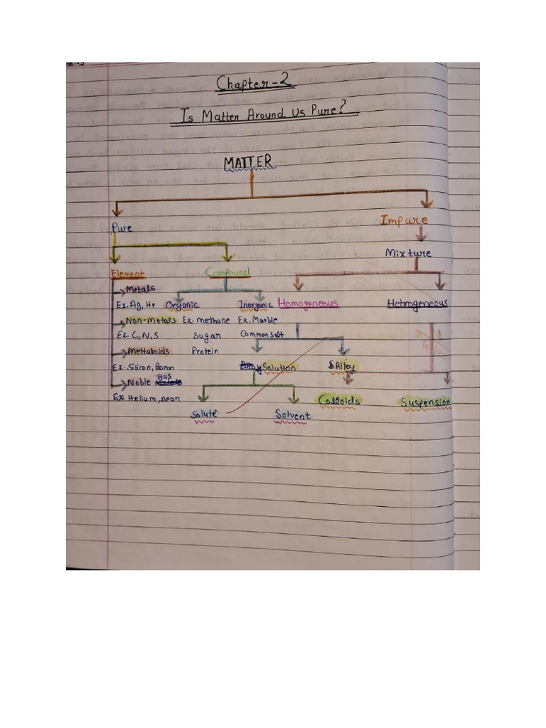 Notes1 Is Matter Around Us Pure | PDF