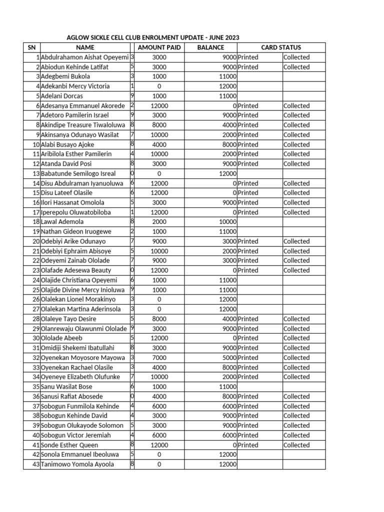 AGLOW Enrolment As at 22ND AUGUST 2024 | PDF