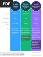 (Original PDF) SAS Certification Prep Guide Base Programming For SAS9 ...