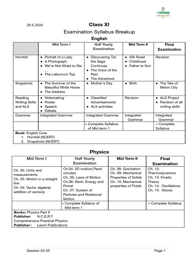Class XI Exam Syllabus Overview | PDF | Microeconomics | Chemistry