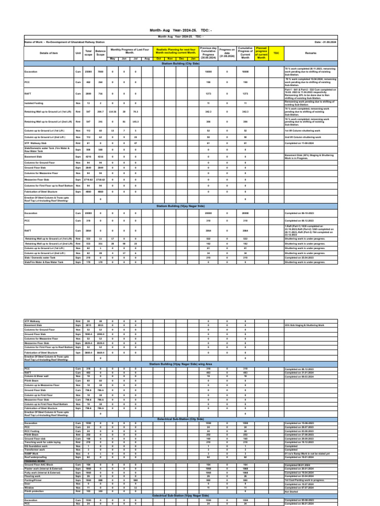 Monitoring Daily Progress of Targeted Work - Google Sheets | PDF