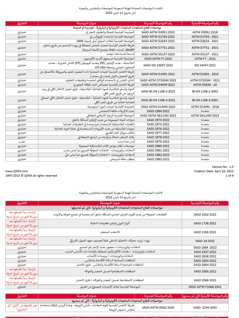 Updated SASO Standards List 2022 | PDF | Fuel Cell | Materials