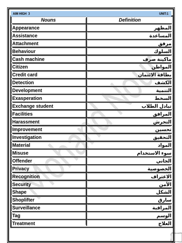 Unit 1 - Vocab-Grammar - 2nd Prep | PDF