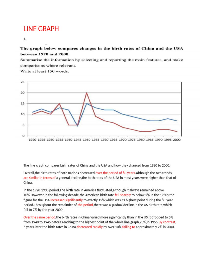 The Line Graph Compares Birth Rates of China and The USA and How They ...