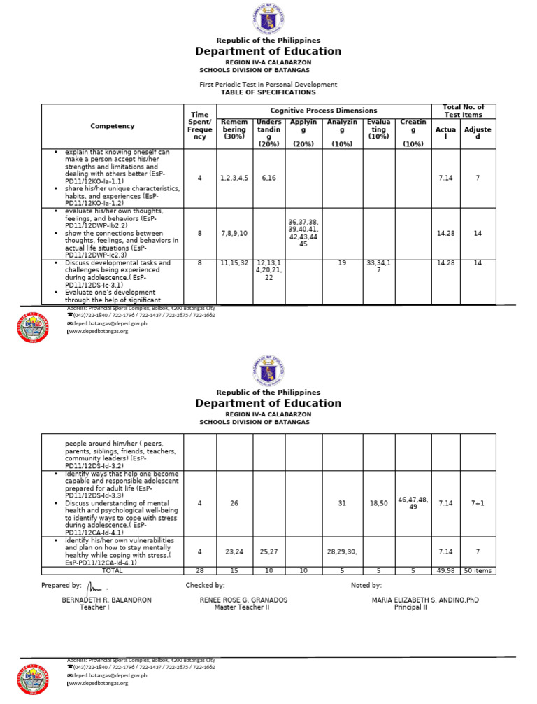 TOS1st Quarter Perdev | PDF