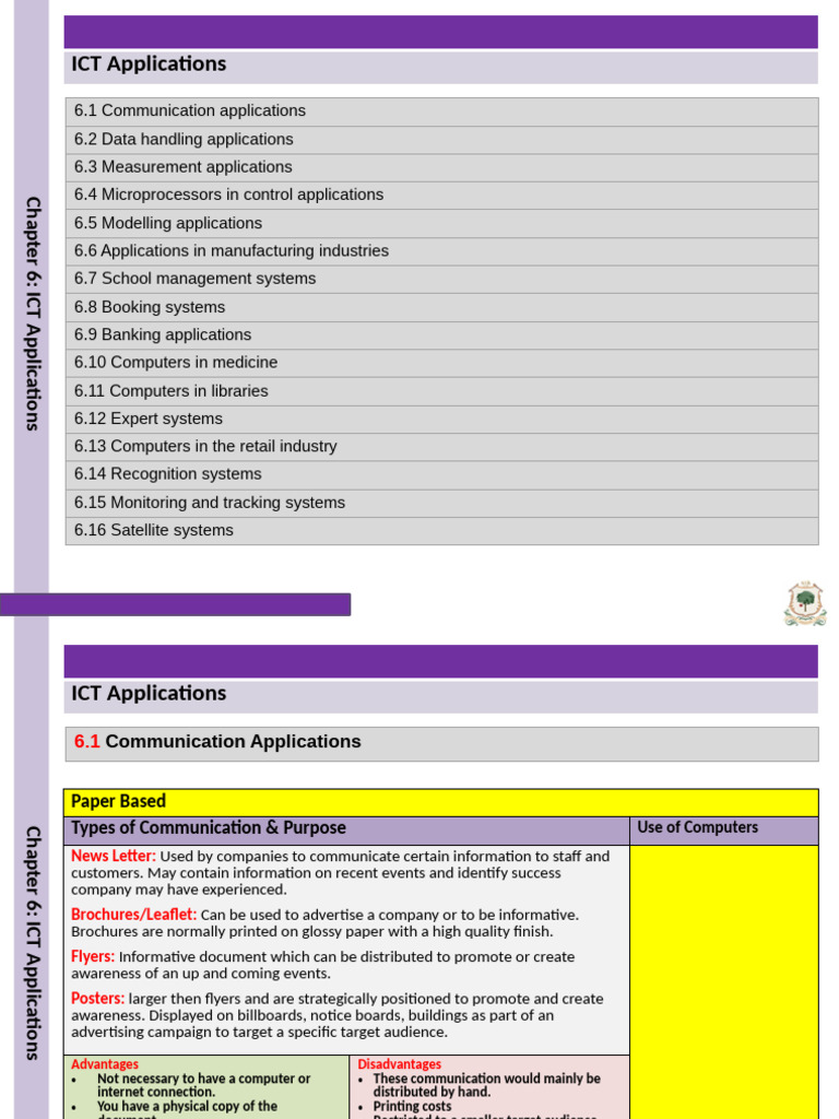 6.1 Communication Application | PDF