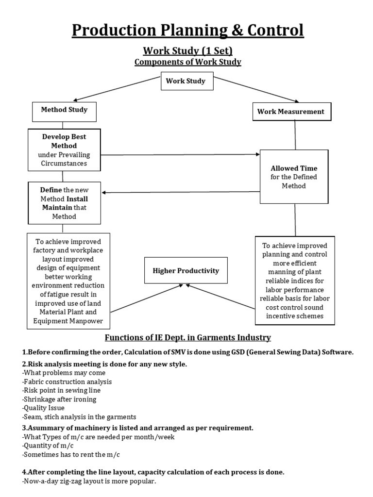 Production Planning and Control (Final) | PDF