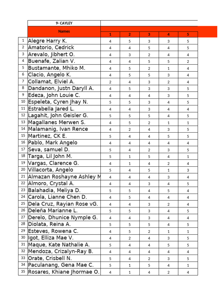 Pse Report Cayley | PDF