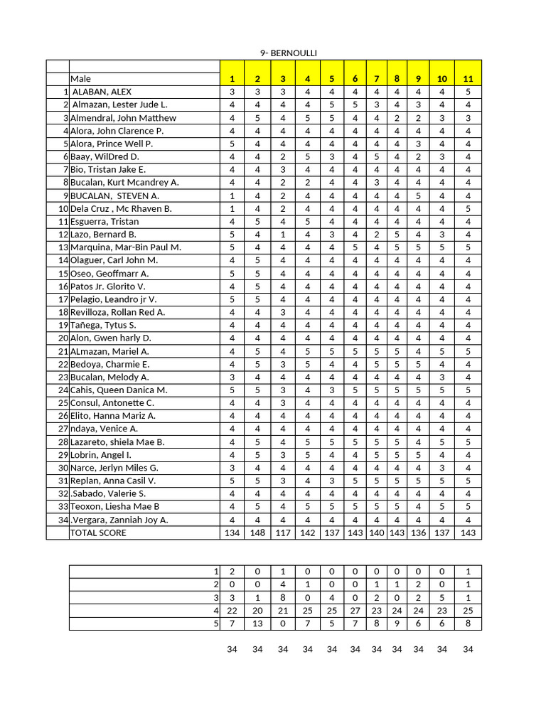 Pfa Evaluation Bernoulli Pdf