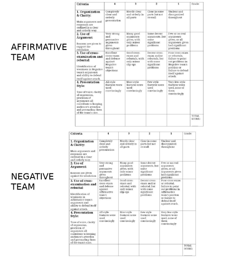 Rubrics Debate | PDF