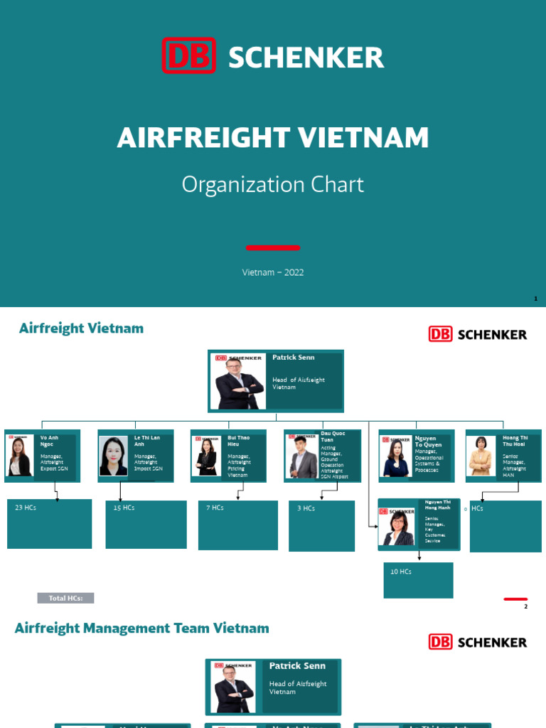 VN Org Chart - Airfreight - Q2 2022 | PDF